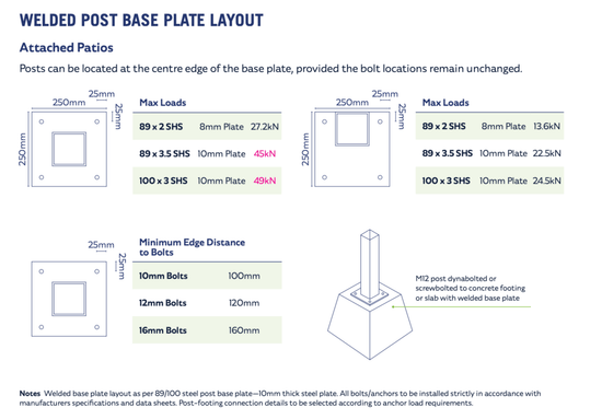 90 x 90mm & 100 x 100mm RHS Steel Posts With Base Plates – Online ...